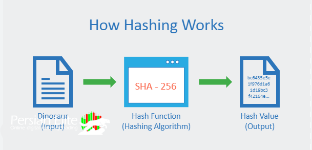 Hash Function چیست؟ | پرشین الیت