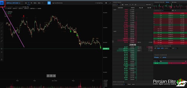 آموزش سایت TensorCharts | پرشین الیت