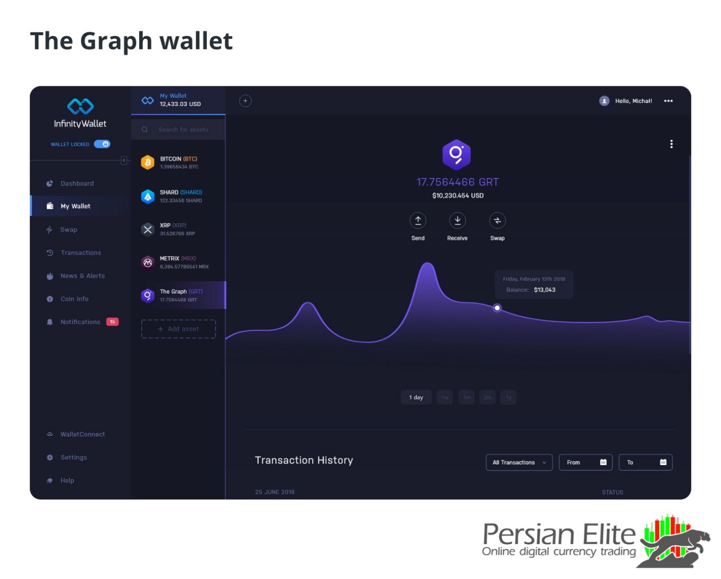 The Graph چیست و چگونه کار می‌کند؟ | پرشین الیت