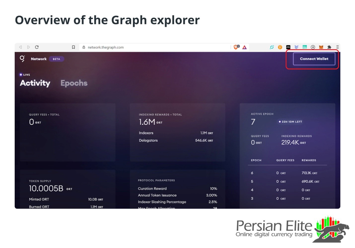 The Graph چیست و چگونه کار می‌کند؟ | پرشین الیت