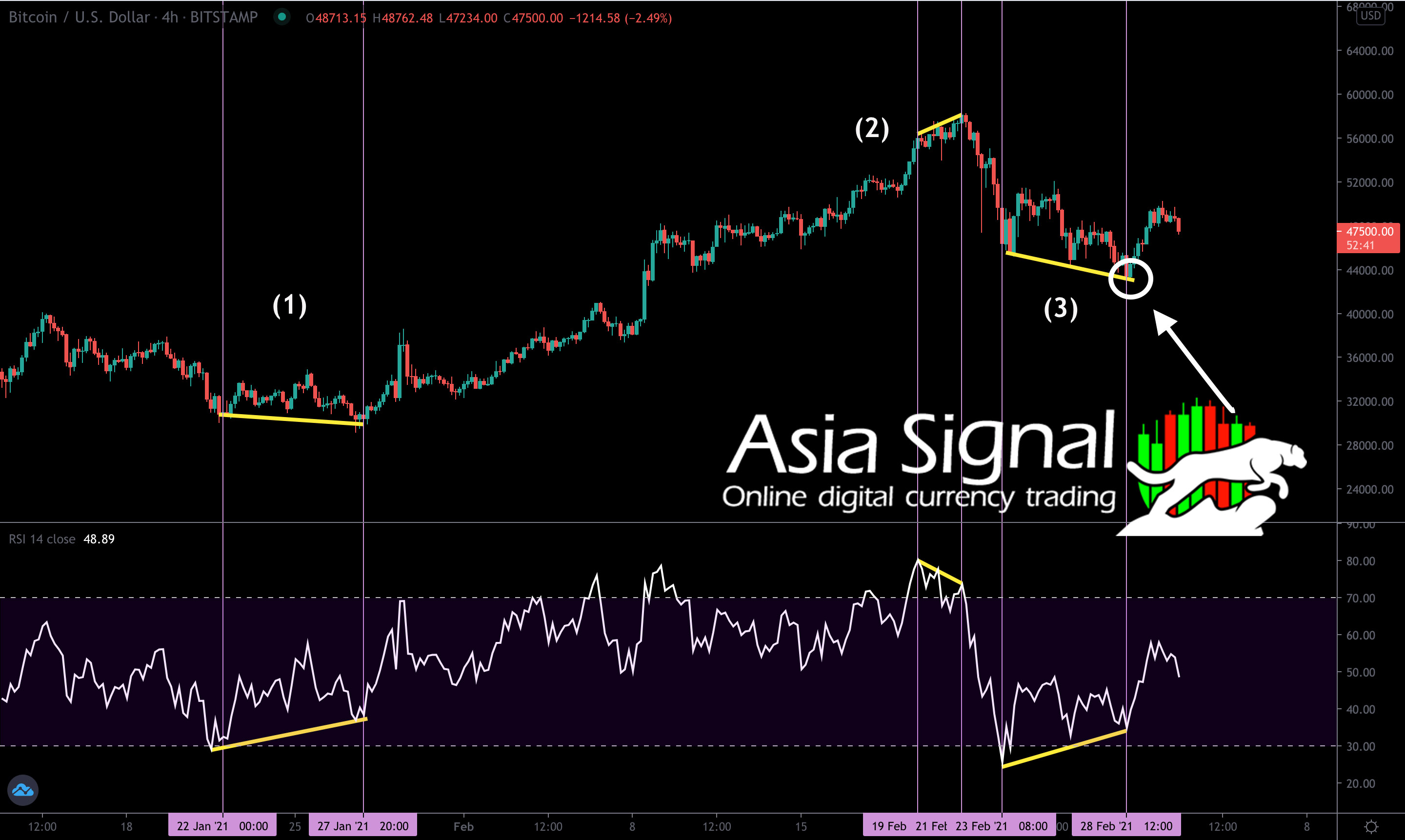 Best Crypto Trading Strategies | Asia Signal