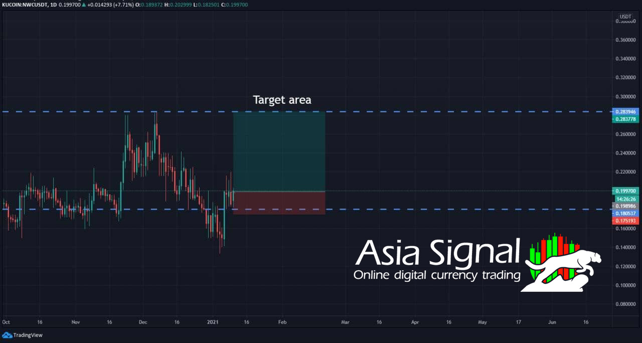 Top 5 Index Signals Groups for Telegram | Asia Signal
