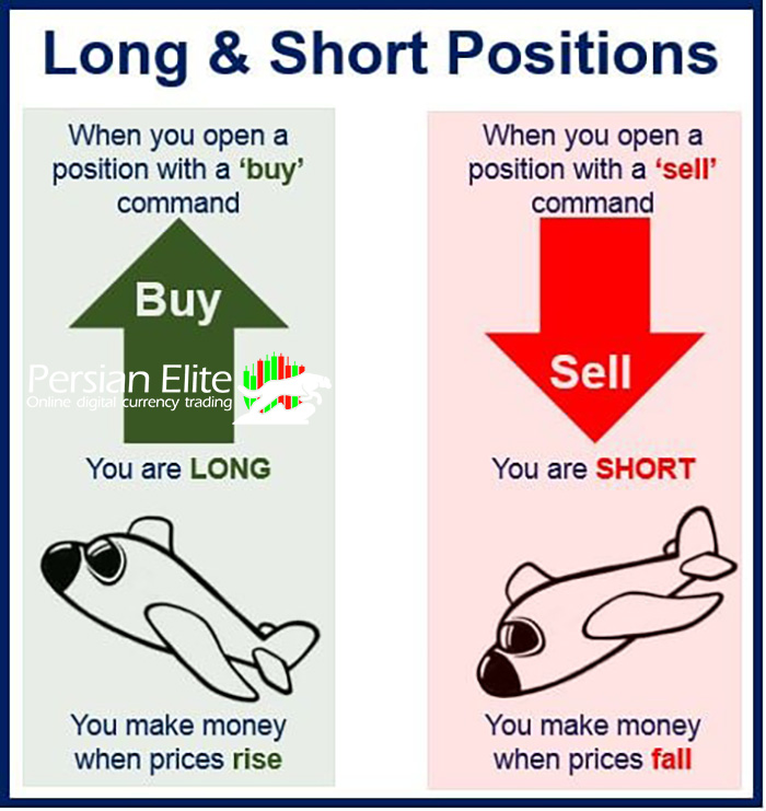 پوزیشن لانگ Long و شورت Short و نحوه کسب سود از آن ها | پرشین الیت